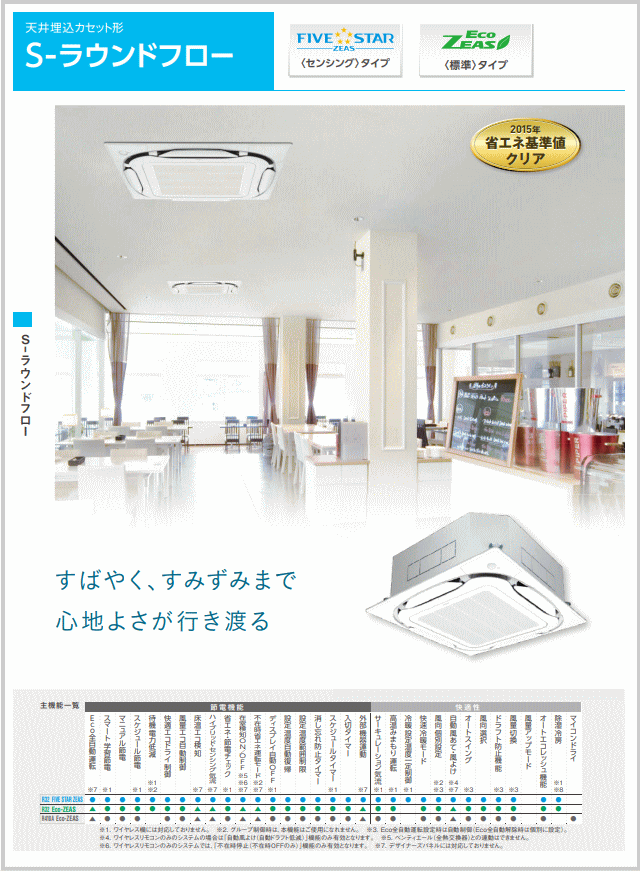 SZRC80BFT(SZRC80BCTの後継機種) 3.0馬力相当シングル ペア[1対1]《メーカー1年保証》｜エアコン専門店 エアコンのマツ